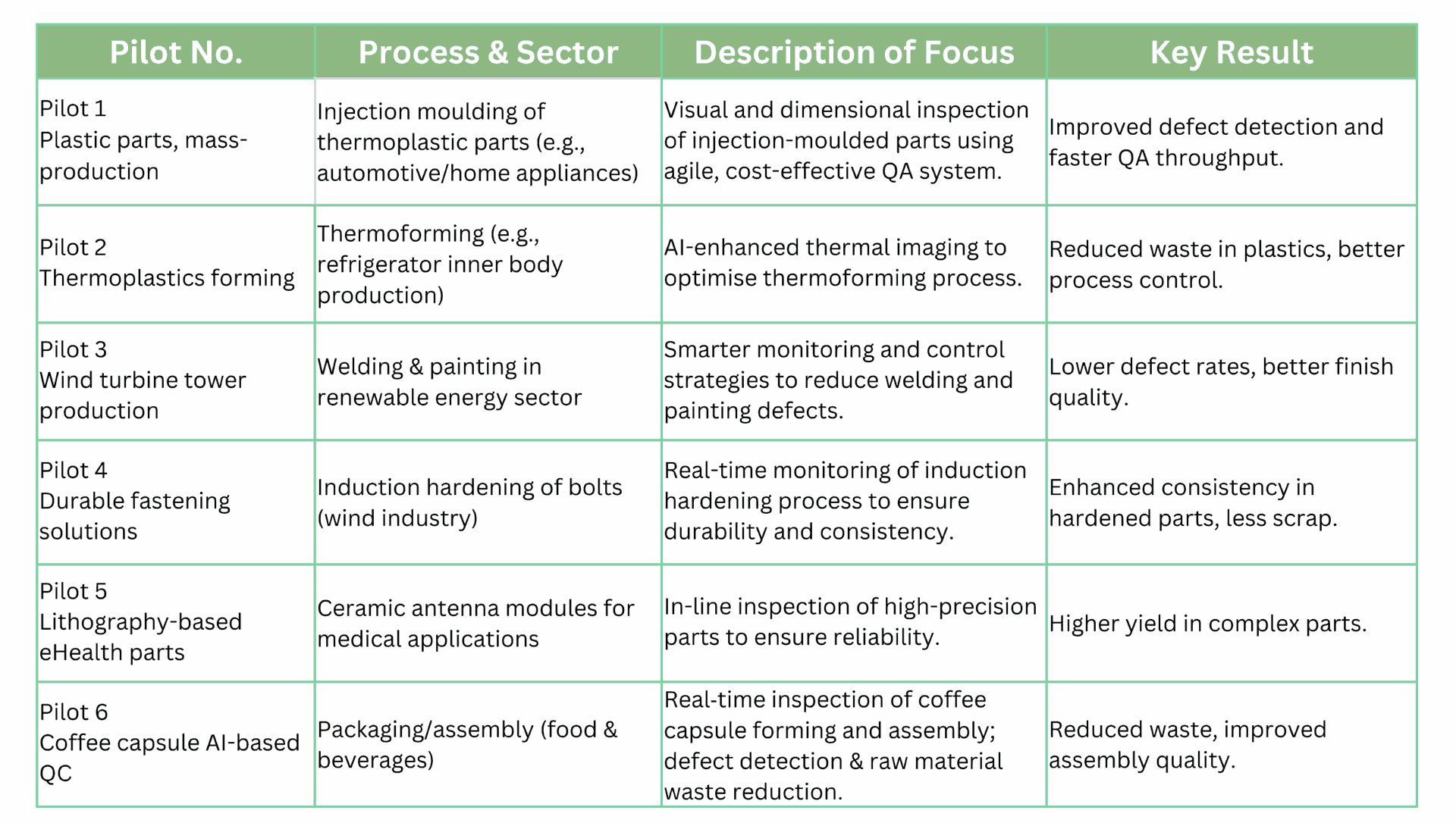 How ZDZW’s smart inspection services transform manufacturing